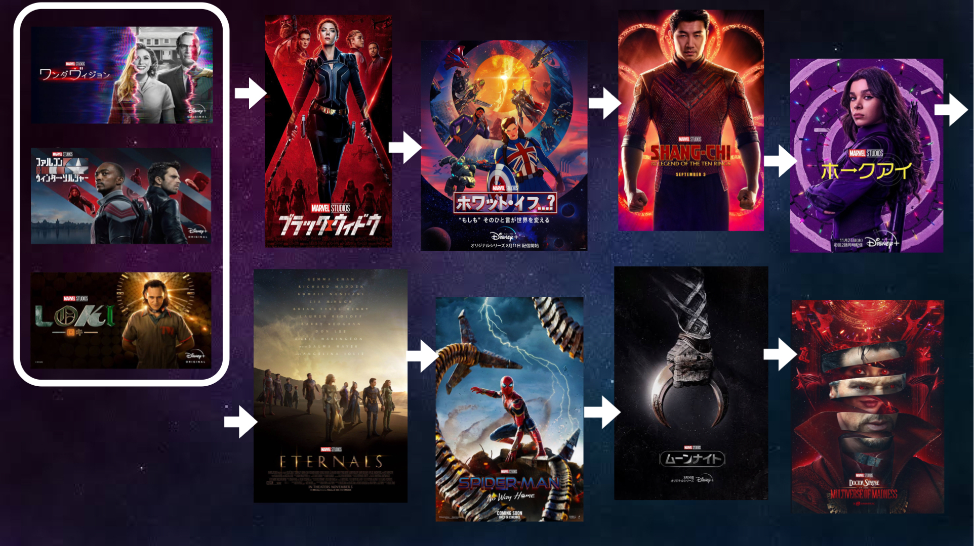 Upcoming Marvel Movies: MCU Phase 5 and Beyond - IT基礎